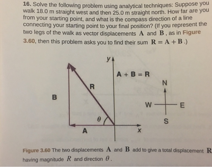 Solved 16. Solve the following problem using analytical | Chegg.com