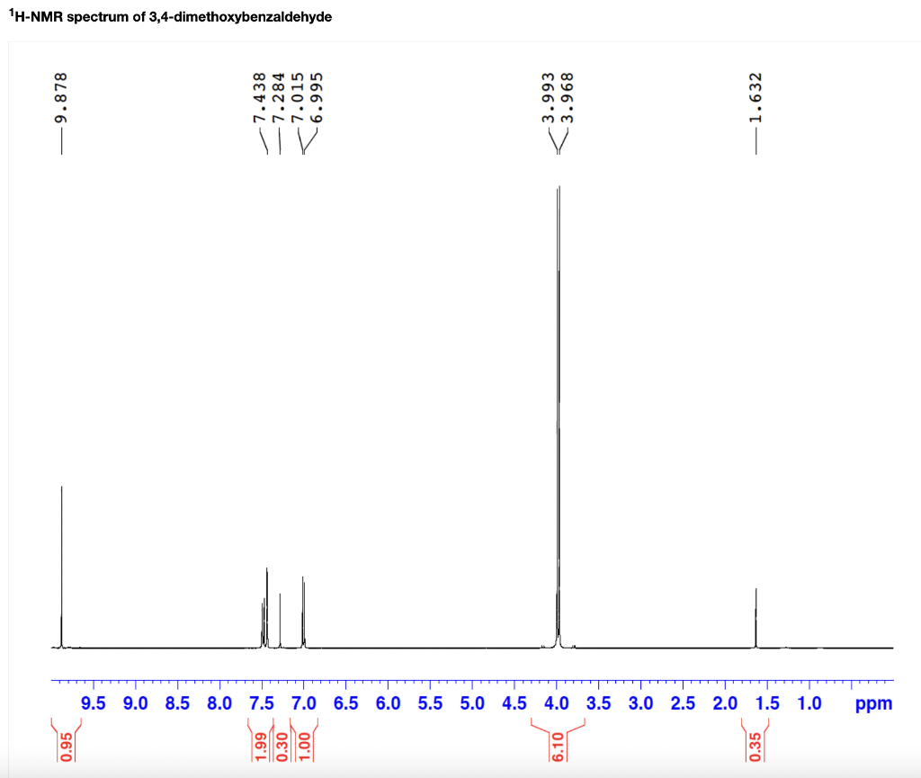Solved From the H-NMR spectrums of 1-indanone, | Chegg.com