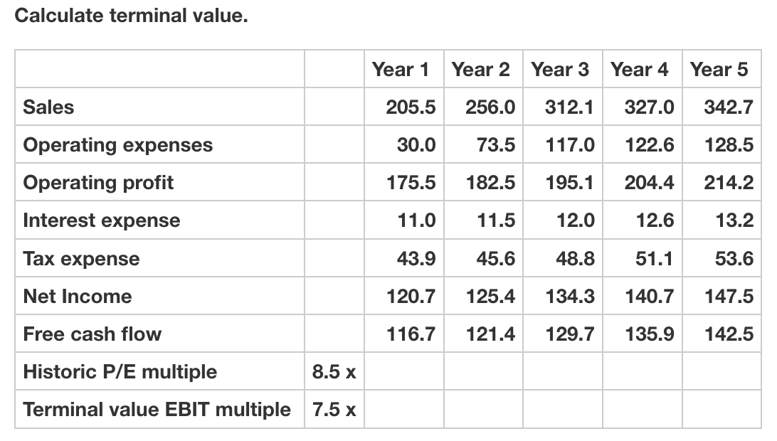 Solved Calculate terminal value. | Chegg.com