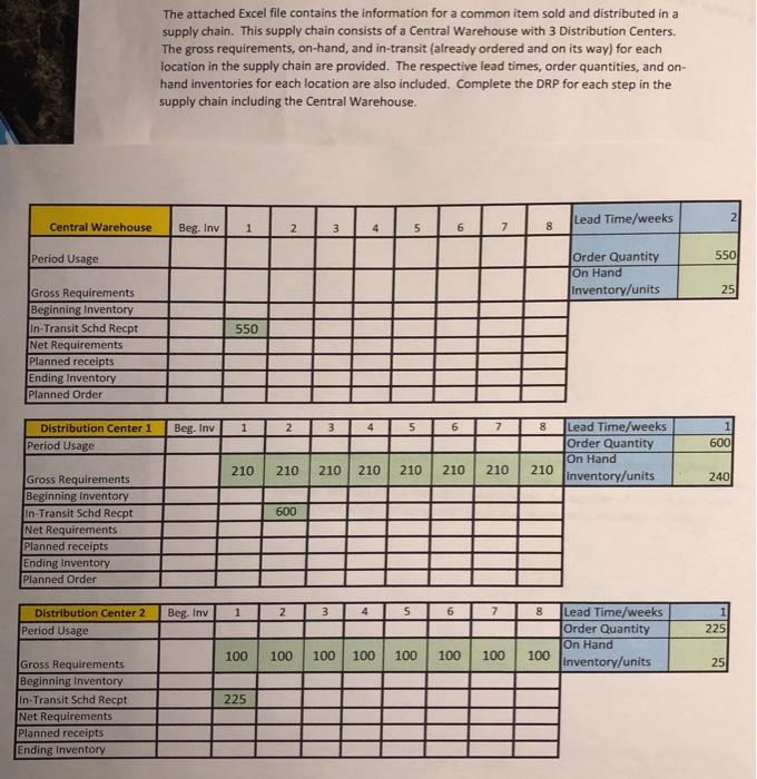 Solved The attached Excel file contains the information for | Chegg.com