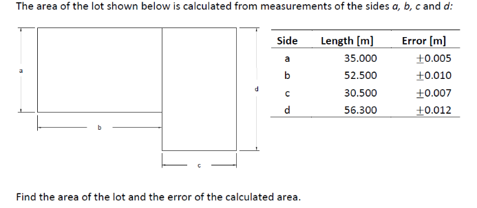 Solved The area of the lot shown below is calculated from | Chegg.com