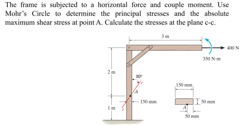 Solved The frame is subjected to a horizontal force and | Chegg.com