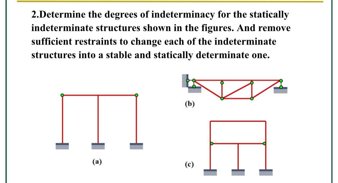 Solved 2.Determine the degrees of indeterminacy for the | Chegg.com