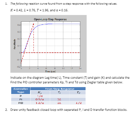 Solved The following reaction curve found from a step | Chegg.com