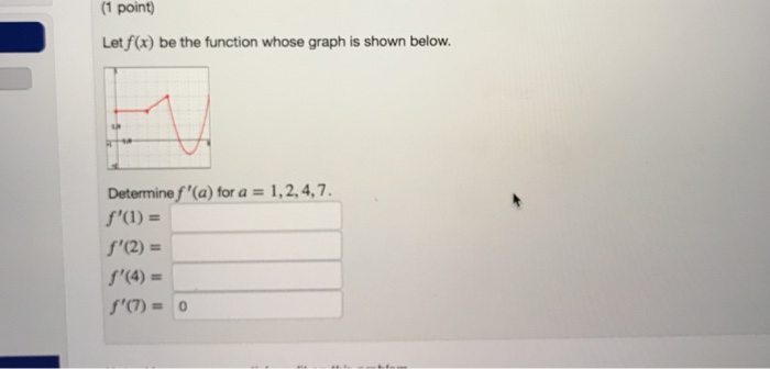 Solved 1 point Let f(x) be the function whose graph is shown | Chegg.com
