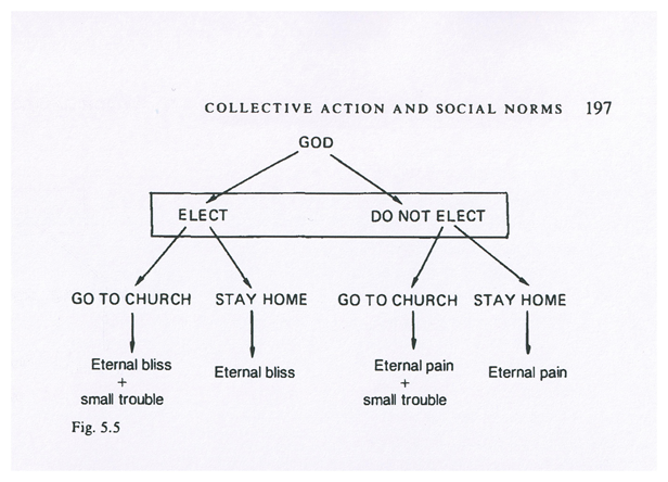 Solved the Paradox of Christian Predeterminism (e.g., | Chegg.com