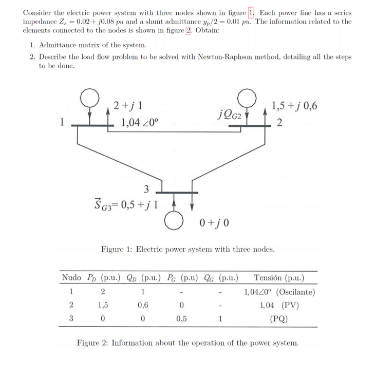 Consider the electric power system with three nodes | Chegg.com