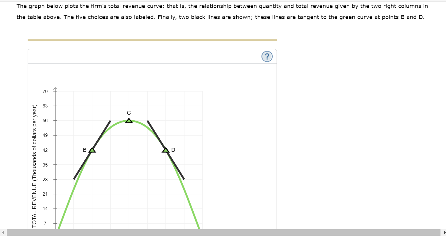 Solved \r\nThe graph below plots the firm's total revenue | Chegg.com
