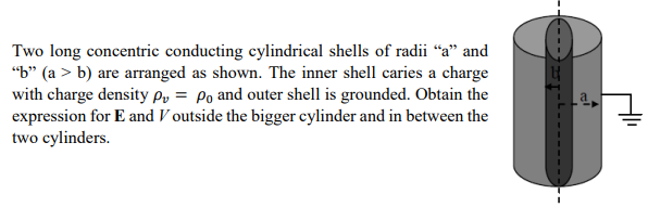 Solved Two long concentric conducting cylindrical shells of | Chegg.com