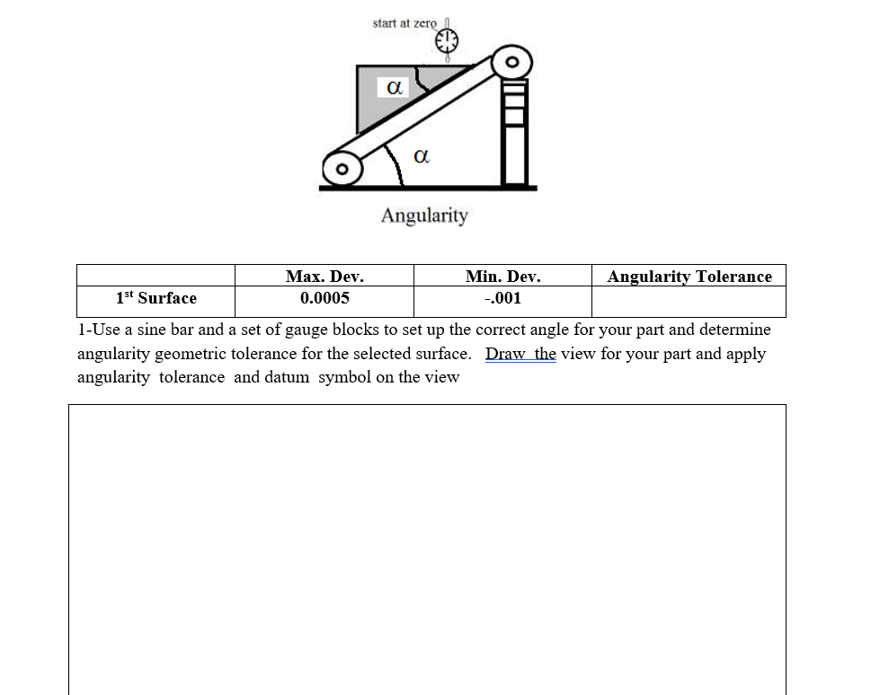 Solved start at zero Perpendicularity Max. Dev. Min. Dev. | Chegg.com