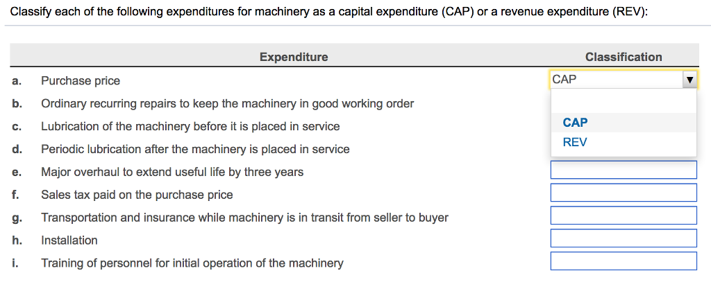 Solved Classify each of the following expenditures for | Chegg.com