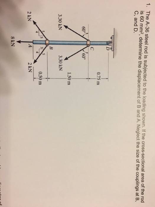 Solved 1. The A-36 steel rod is subjected to the loading | Chegg.com