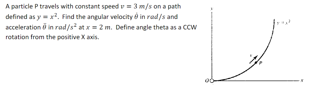Solved A particle P travels with constant speed v=3 m/s on a | Chegg.com