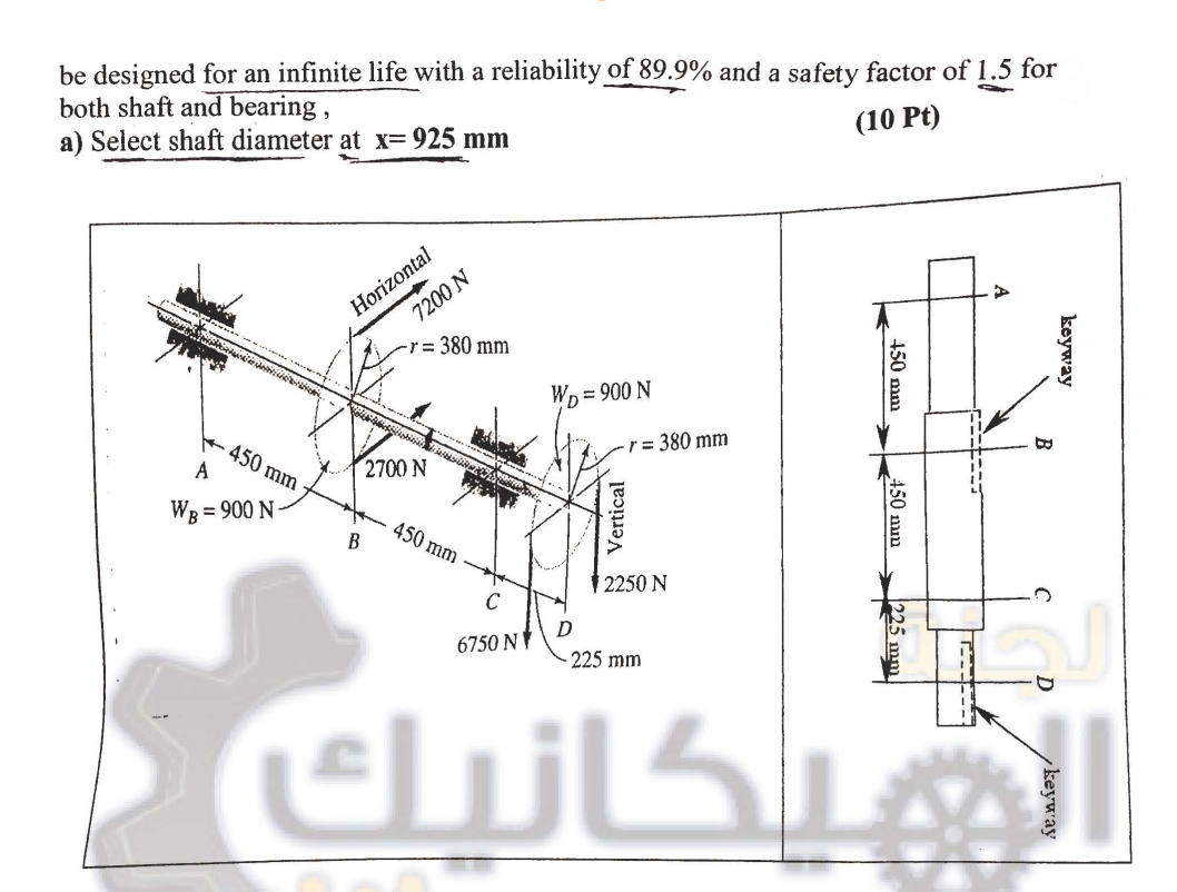 Solved Problem 3: A gear-driven jack-shaft is shown | Chegg.com