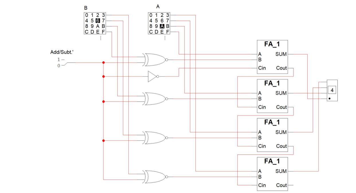 Solved a) Explain what happens when the Add/Subt' is HIGH. | Chegg.com