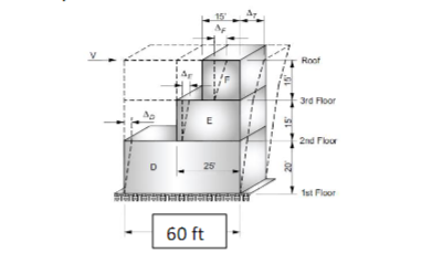 Solved What is the relative rigidity of the 60ft long three | Chegg.com