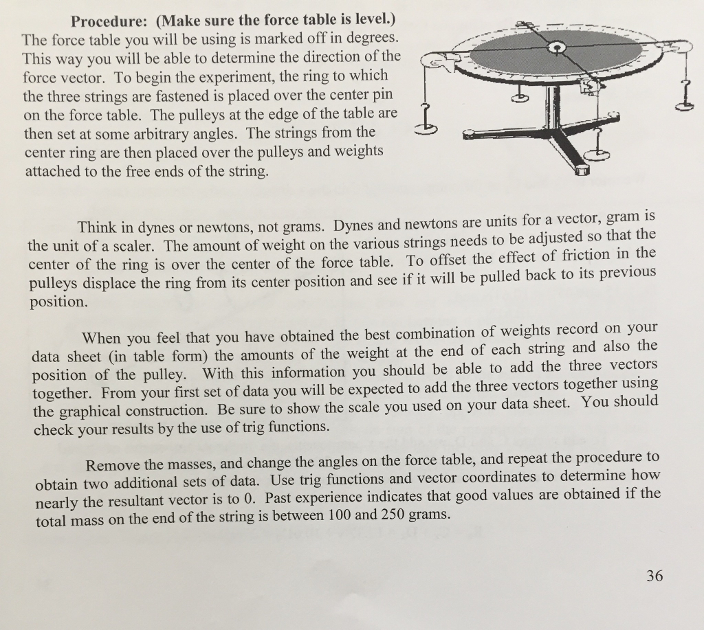 Solved Procedure: (Make sure the force table is level.) The | Chegg.com