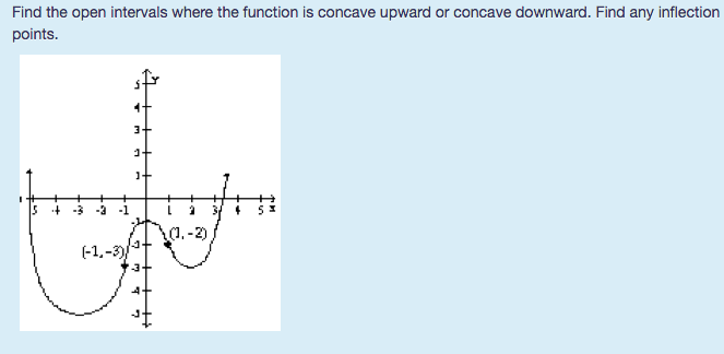 Solved Find the open intervals where the function is concave | Chegg.com