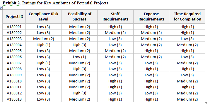 Solved You did such a great job on your previous engagement | Chegg.com