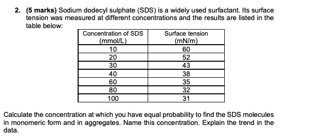 Solved 2. (5 marks) Sodium dodecyl sulphate (SDS) is a | Chegg.com