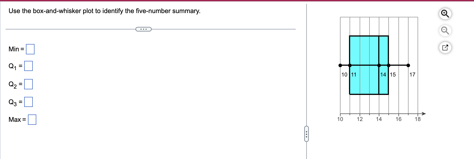 Solved Use the box-and-whisker plot to identify the | Chegg.com