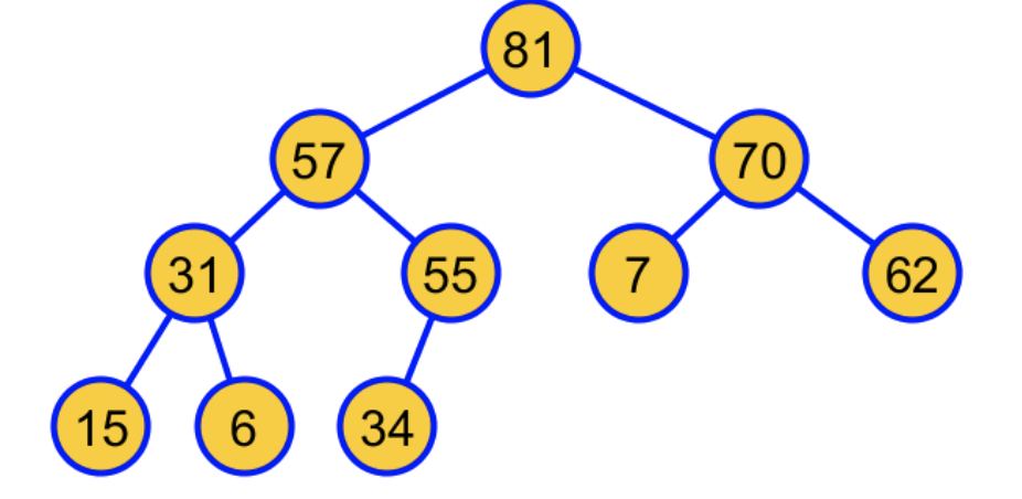 Solved Perform the MAX-HEAP-INSERT (A, 90) operation on the | Chegg.com