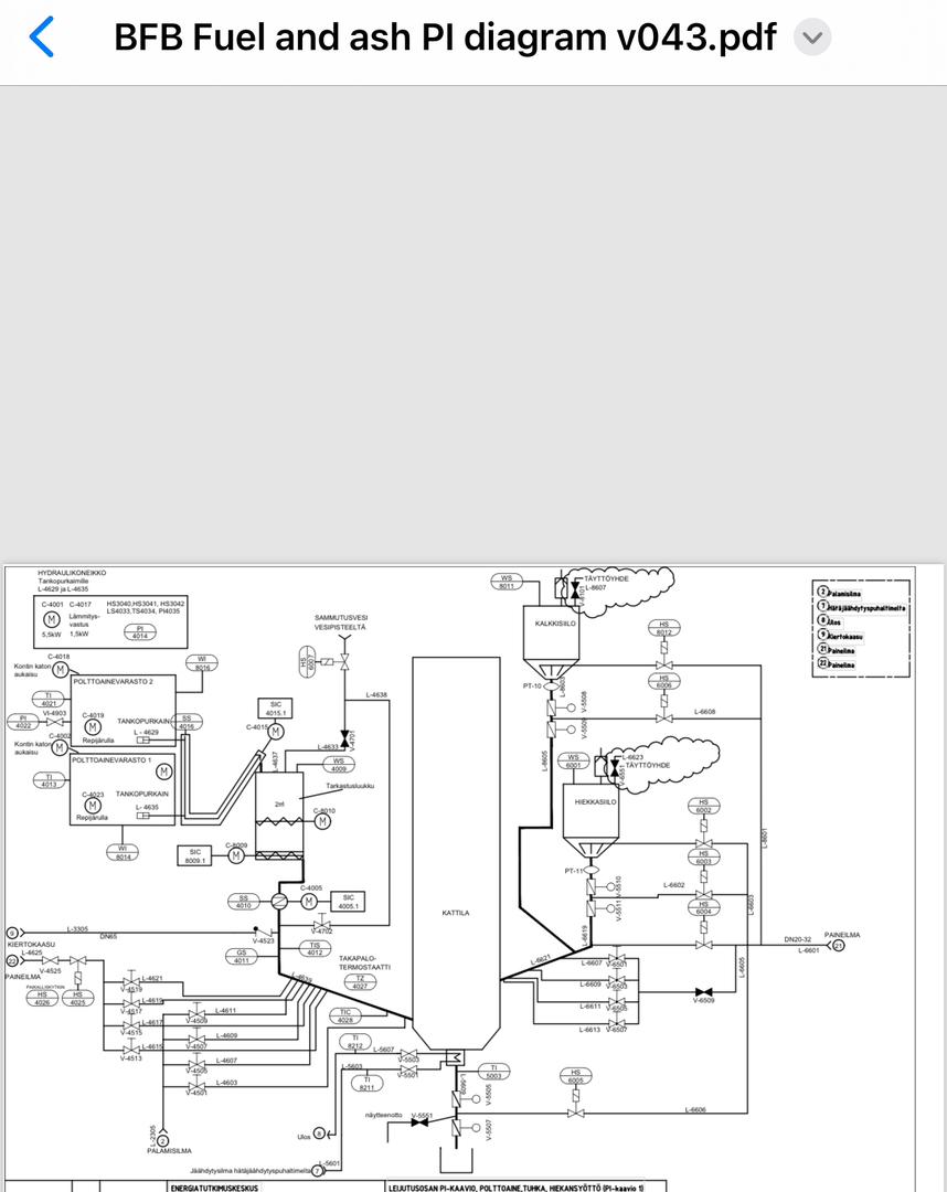 BFB Fuel and ash PI diagram v043Determinate | Chegg.com