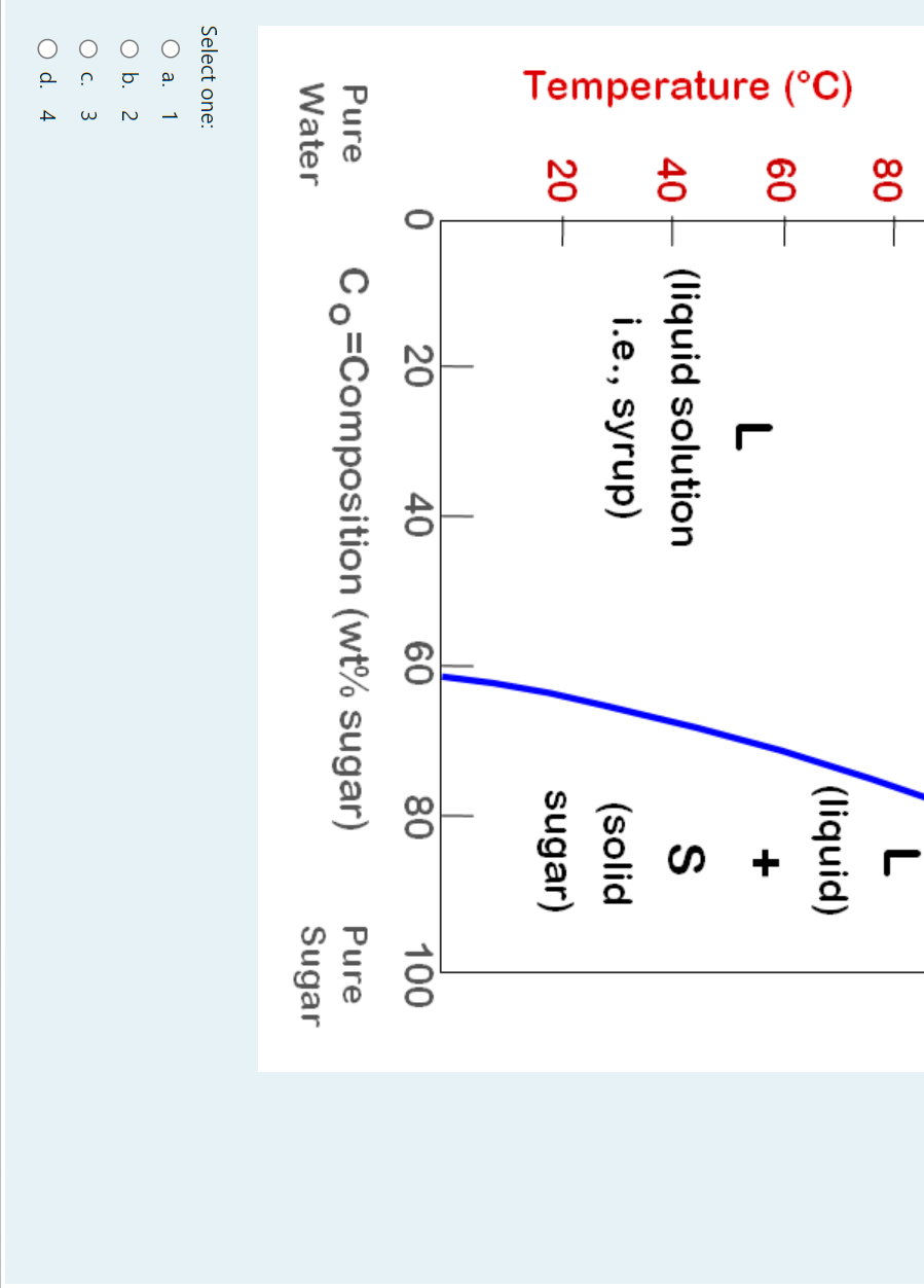 Solved The phase diagram for the sugar-water system is shown | Chegg.com