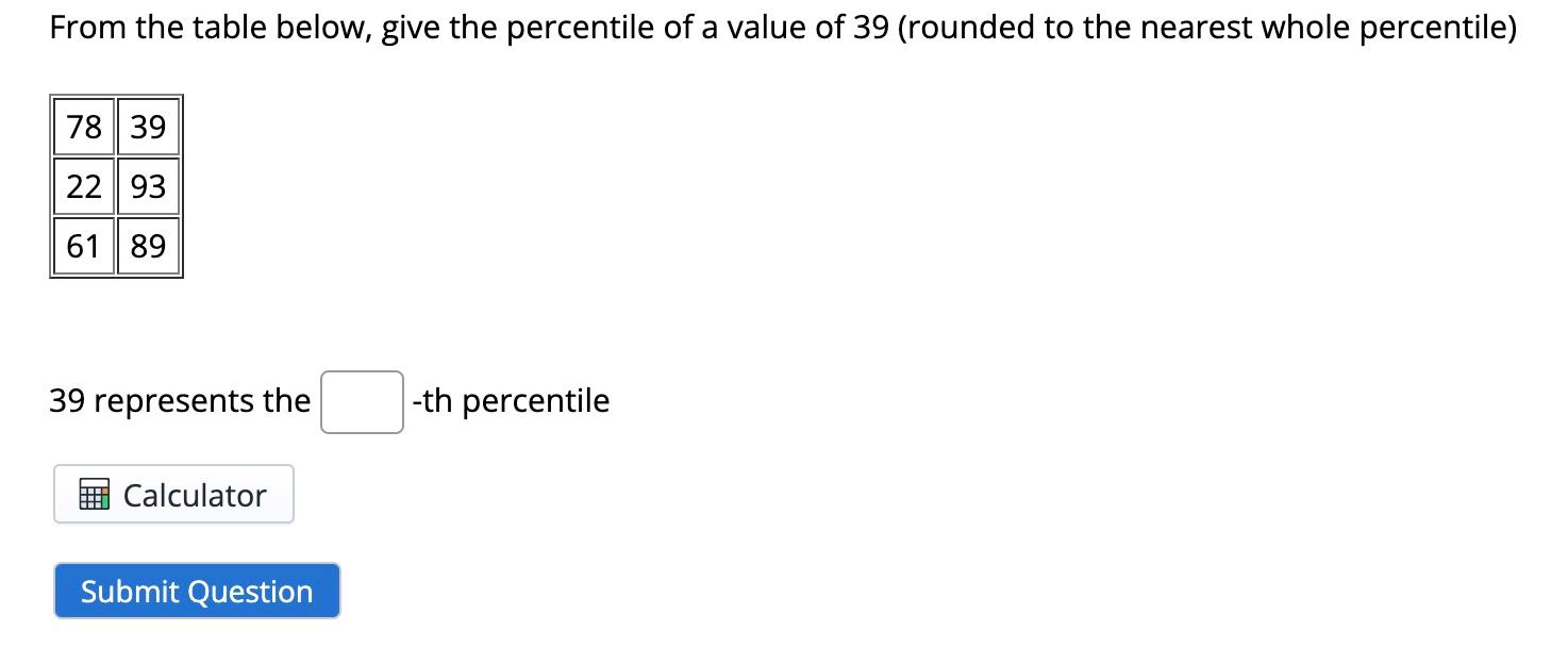 Solved From the table below, give the percentile of a value | Chegg.com