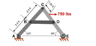 Solved A frame is subjected to a 750 lbs force which is | Chegg.com