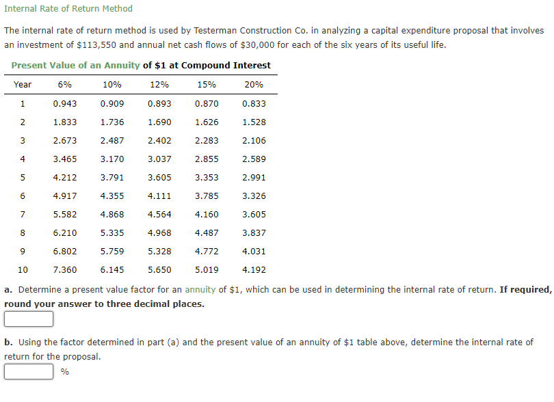 Solved Internal Rate of Return Method The internal rate of | Chegg.com