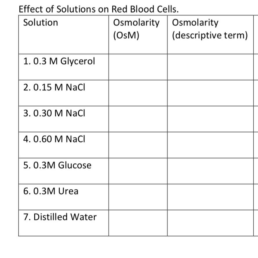 Solved Effect of Solutions on Red Blood Cells. | Chegg.com