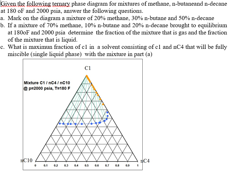 Given the following ternary phase diagram for | Chegg.com