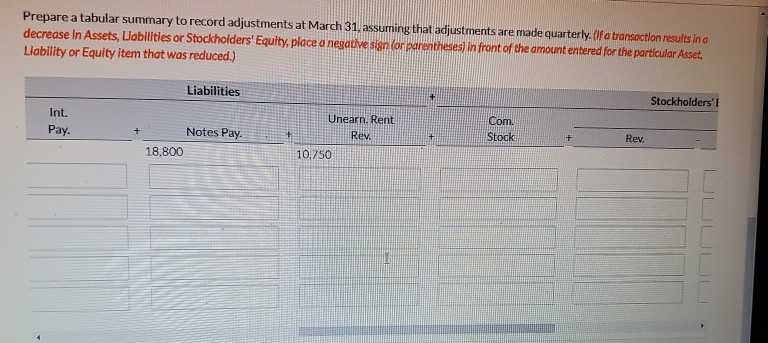 Solved A partial tabular summary for Pharoah Company on | Chegg.com