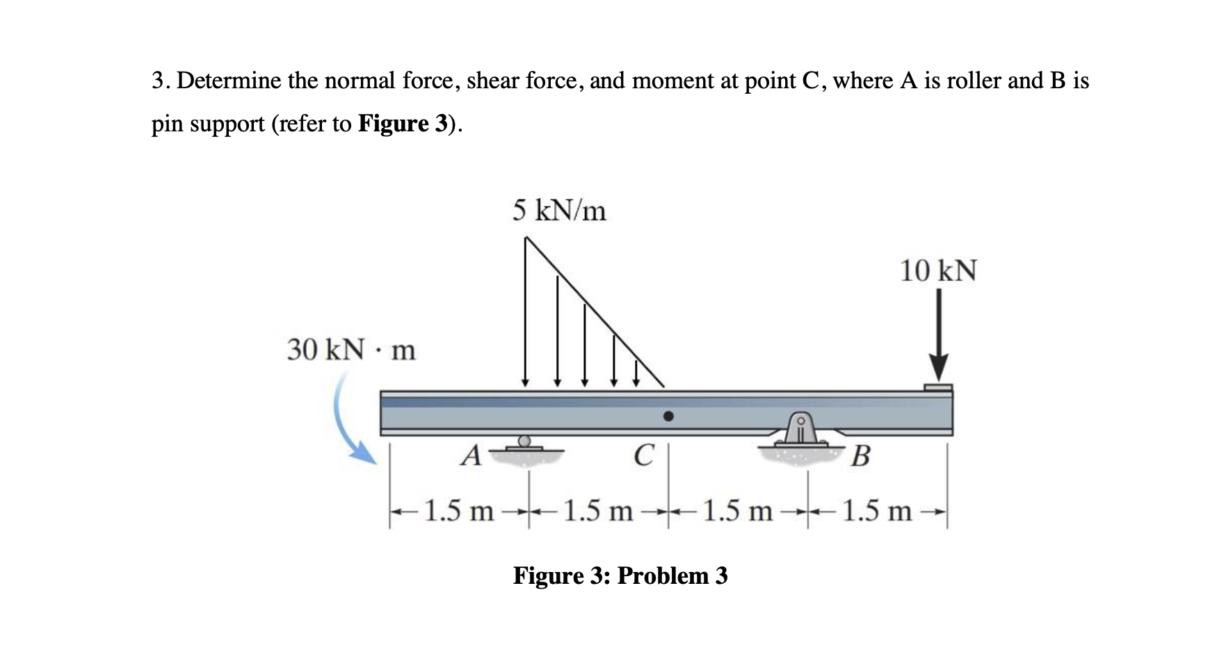 Solved 3. Determine the normal force, shear force, and | Chegg.com
