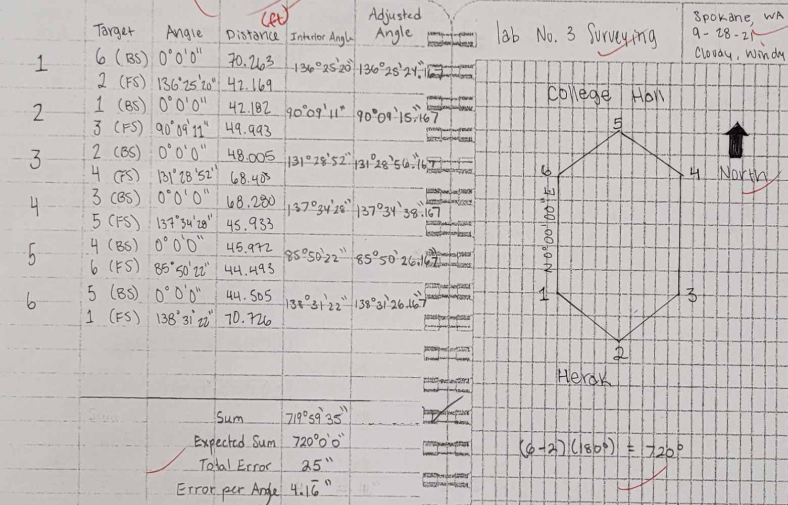Solved Using the adjusted interior angles, determine the | Chegg.com