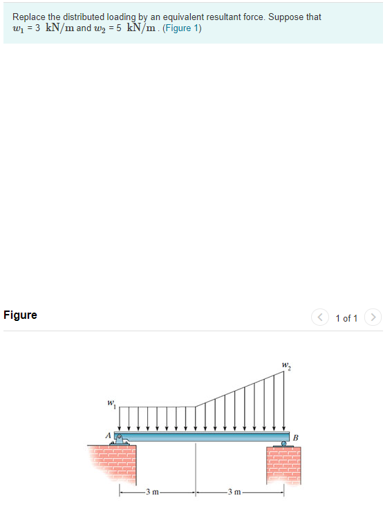 Solved Replace the distributed loading by an equivalent | Chegg.com