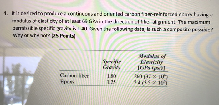 Solved 4. It is desired to produce a continuous and oriented | Chegg.com
