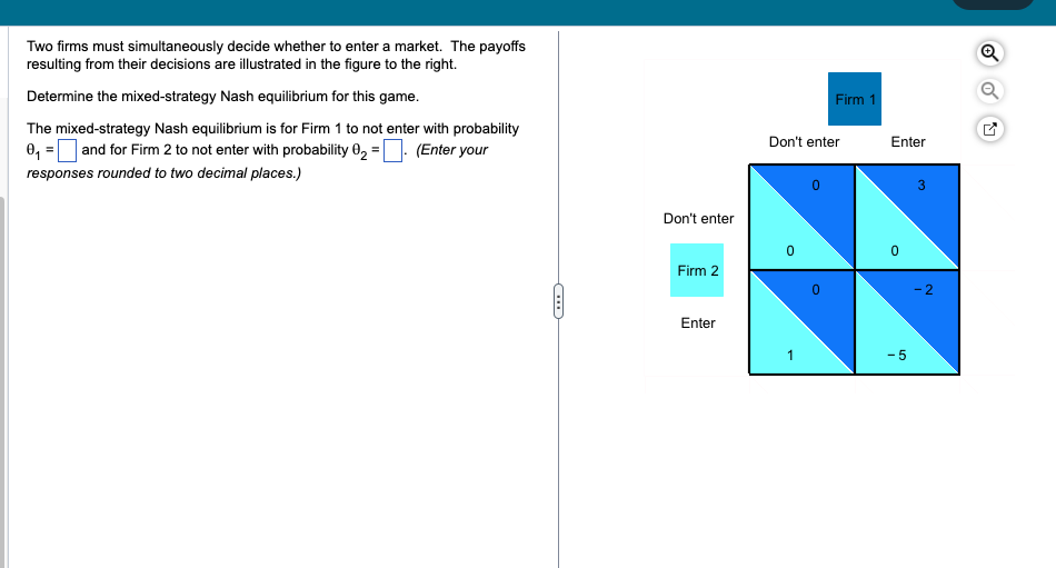 Solved Two firms must simultaneously decide whether to enter | Chegg.com