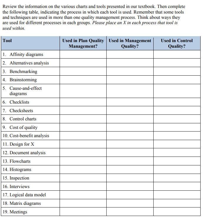 Solved Review the information on the various charts and | Chegg.com