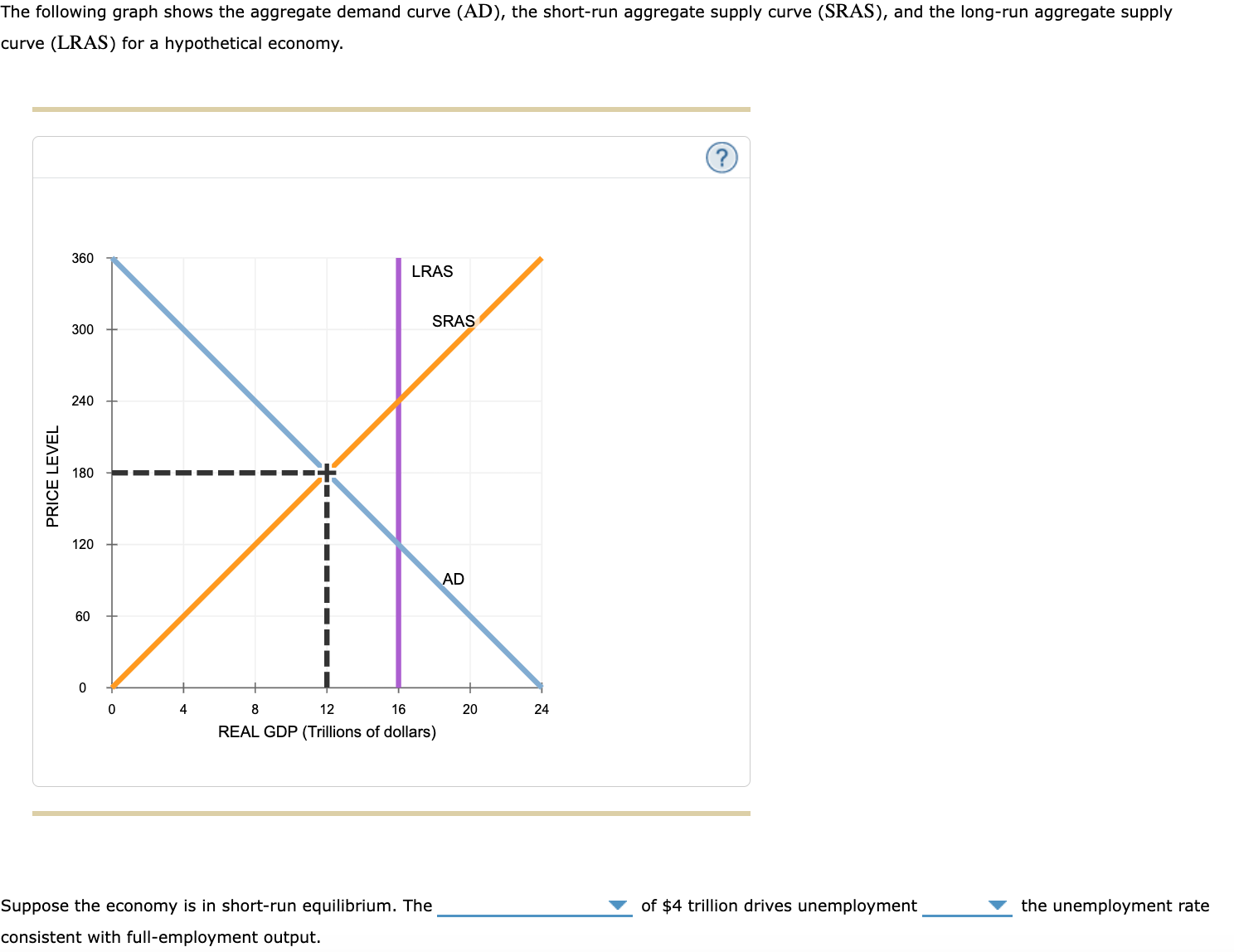 Solved The following graph shows the aggregate demand curve | Chegg.com