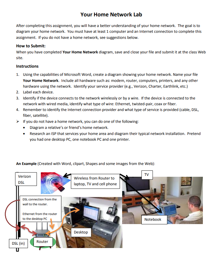 Solved Your Home Network Lab After completing this | Chegg.com