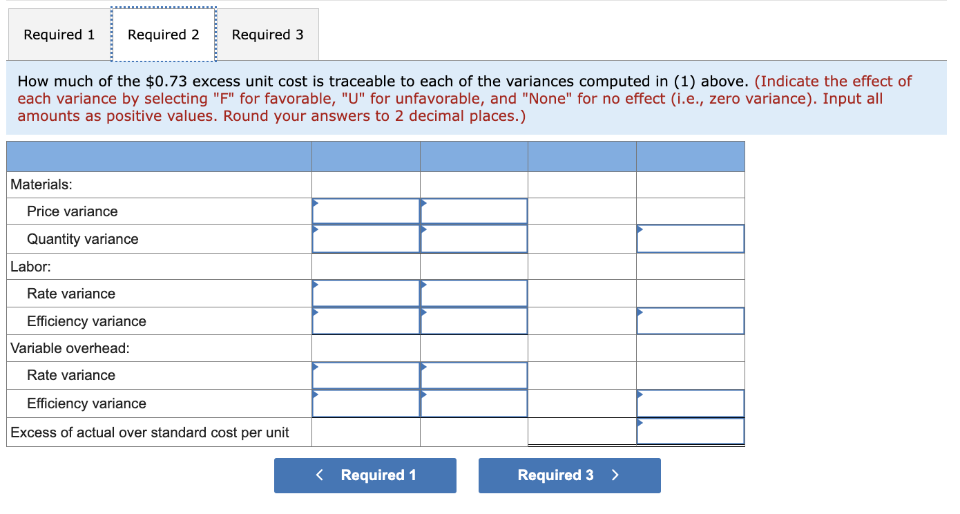 Solved Problem 9-20 Basic Variance Analysis; the Impact of | Chegg.com