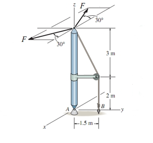 Solved The boom is supported by a ball and socket joint at | Chegg.com