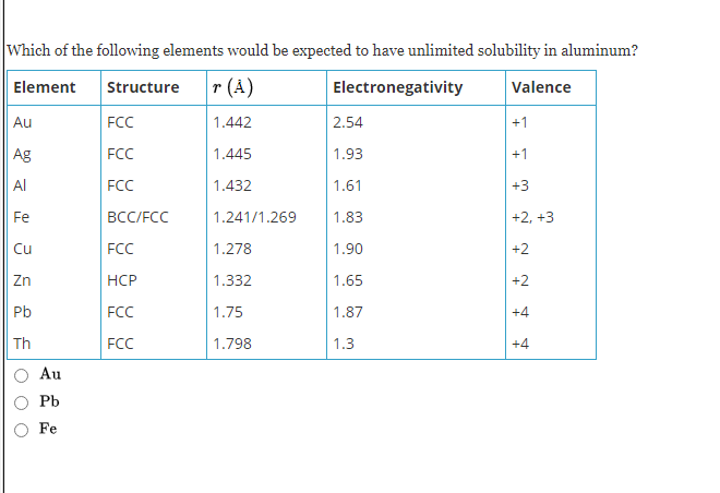 Solved Which of the following elements would be expected to | Chegg.com