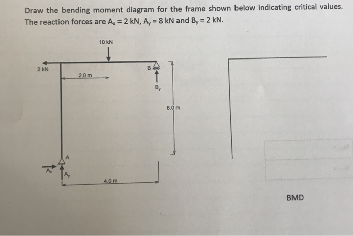Solved Draw the bending moment diagram for the frame shown | Chegg.com