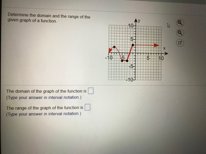 Solved Determine the domain and the range of the given graph | Chegg.com