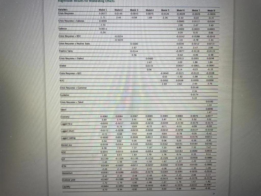 Corporate Resilience and Response to COVID-19 by Alex | Chegg.com