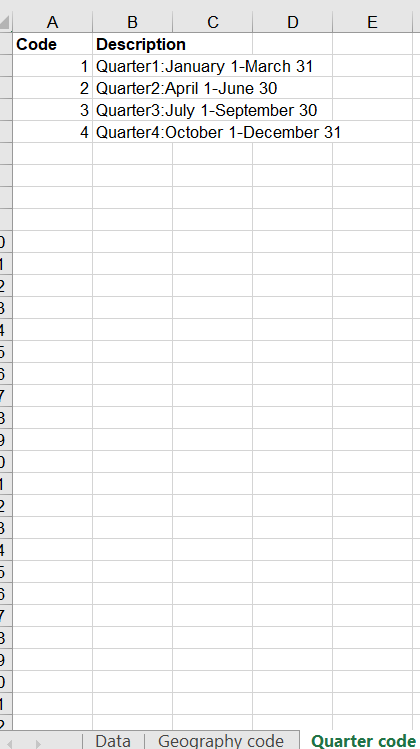 Create a series of charts that compare gas prices by | Chegg.com