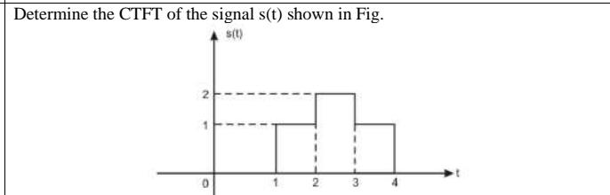Solved Determine the CTFT of the signal s(t) shown in Fig. | Chegg.com